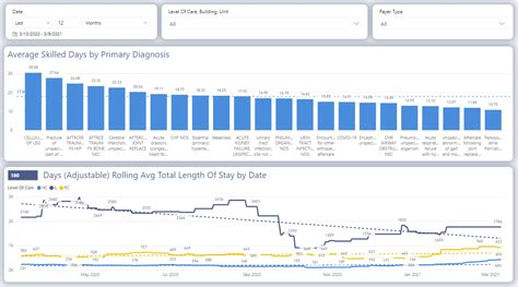 Census Analysis Dashboard Main Dashpoint Analytics