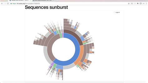 Sequences Sunburst In D3 Youtube