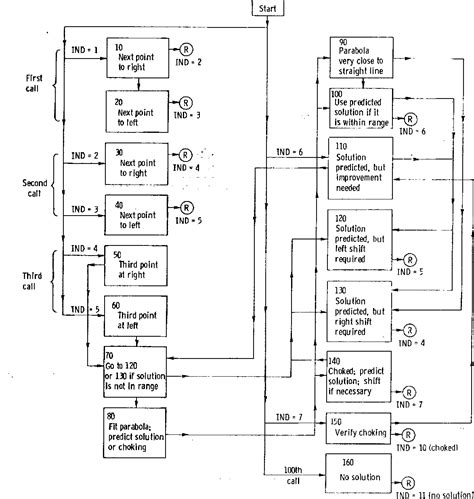Figure 2 From Revised Fortran Program For Calculating Velocities And Streamlines On The Hub