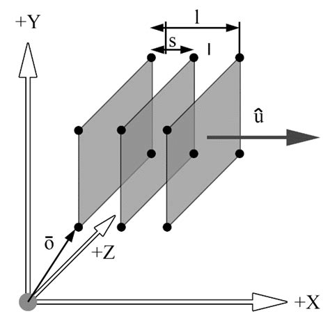 The Coordinate System For Axis Aligned Planes Including The Volume Download Scientific Diagram
