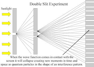 Theoretical Physics Previously Quantum Art And Poetry The Double Slit
