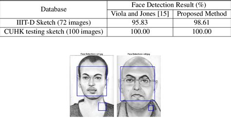 Table 1 From Efficient Iris And Eyelids Detection From Facial Sketch