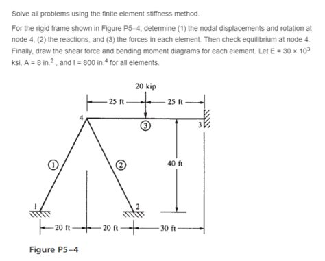Solve All Problems Using The Finite Element Stiffness Method For The