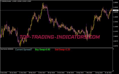 Stat Monitor Indicator Top MT4 Indicators Mq4 Or Ex4 Top Trading Indicators Com Best