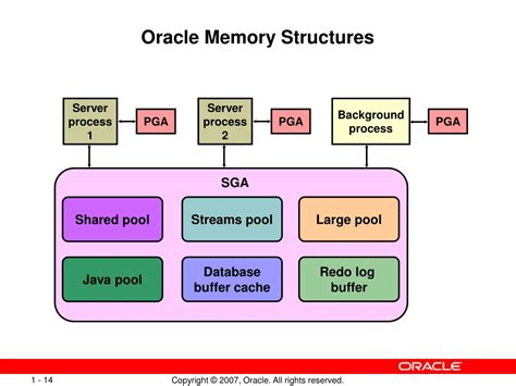 Ppt Oracle Database Architecture Powerpoint Presentation Free Download Id9399476