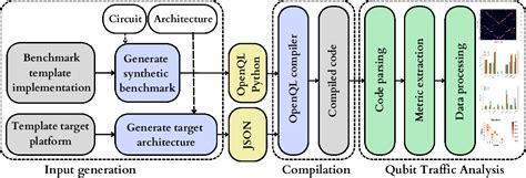 Figure 2 From Characterizing The Inter Core Qubit Traffic In Large Scale Quantum Modular