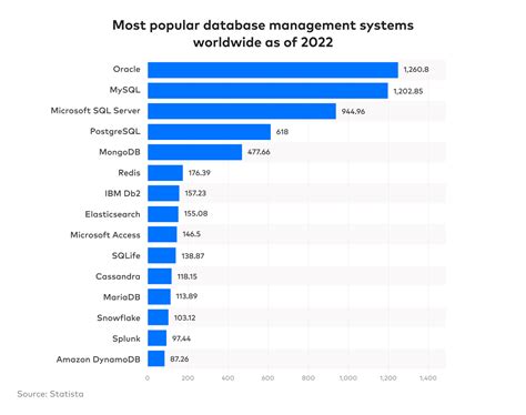 What Is A Database Definition Types And Examples Blog Fivetran