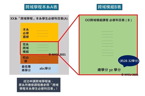 認識跨域學程 國立陽明交通大學跨域學程