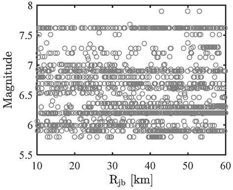 Construction Method Of Compound Ground Motion Intensity Measure Based