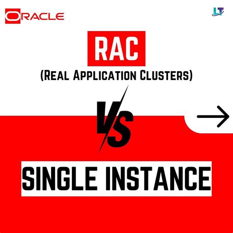 Oracledba Techtips Rac Ankush Thavali