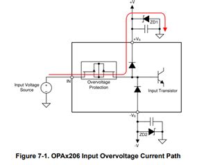 OPA Hot To Increase Overvoltage Protection Amplifiers Forum Amplifiers TI E E Support
