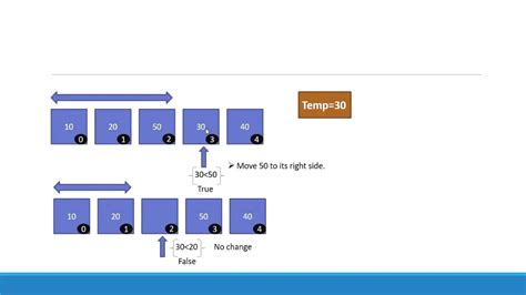 Materi Sorting Informatika Kelas X Pptx