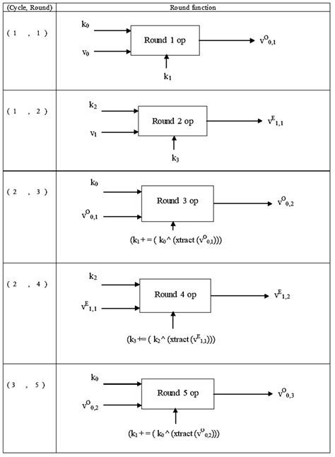Symmetry Free Full Text A Secure And Efficient Lightweight Symmetric Encryption Scheme For