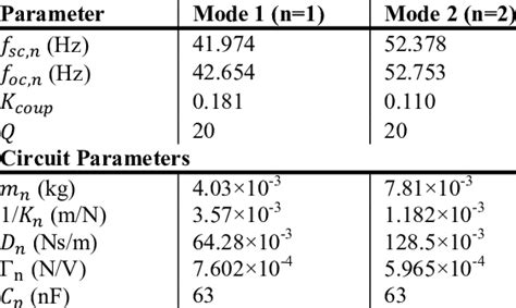 Fea And Equivalent Circuit Parameters Download Table