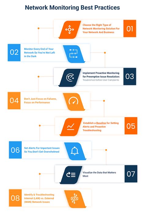 24 Best Network Visibility Tools Obkio