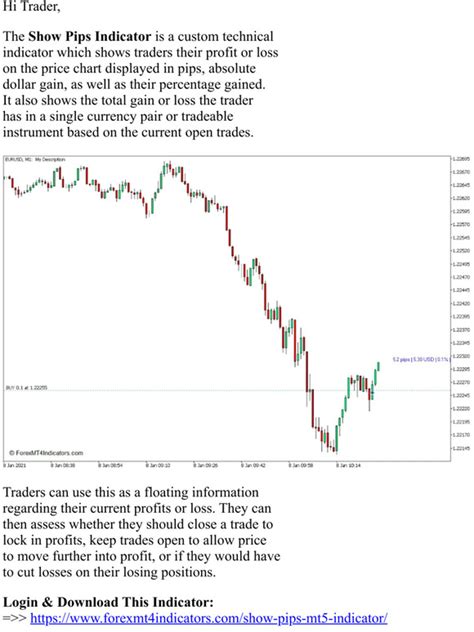 Forex MT Indicators Download Show Pips Indicator For MT Milled