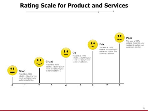 Product Rating Scale