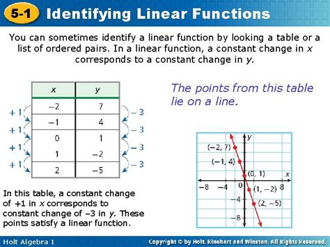 5 1 Identifying Linear Functions Objectives Identify Linear