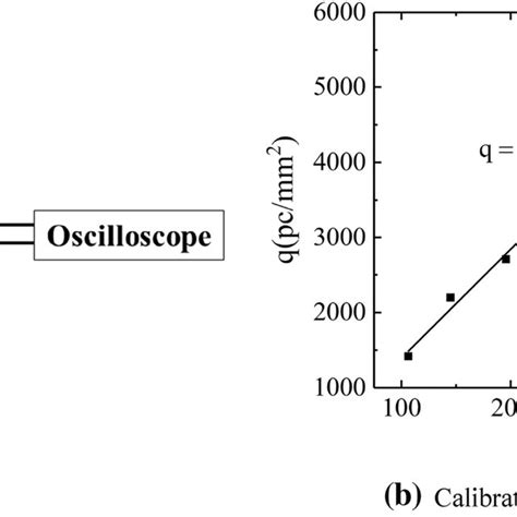 Schematic Of Blast Loading Device Download Scientific Diagram