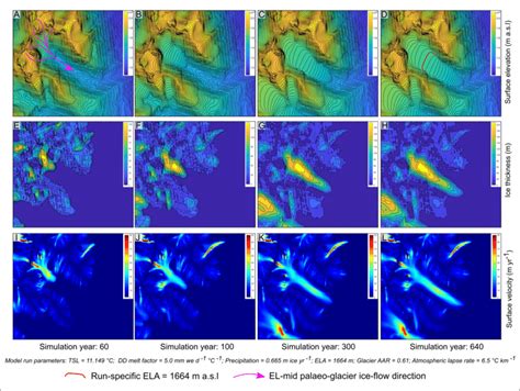 Supplementary Figure 2 Ice Flow Model Output Data ~30 X ~30 M