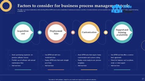 Business Process Management System Powerpoint Presentation Slides Ppt