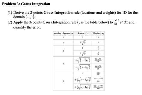 Solved Problem 3 Gauss Integration 1 Derive The 2 Points
