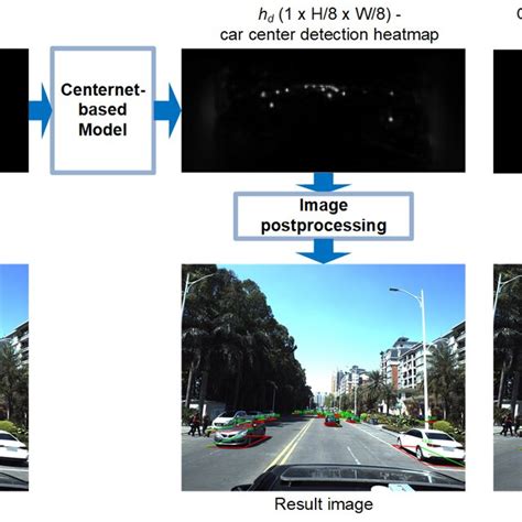 image processing pipeline in the image preprocessing module we left