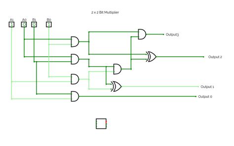 circuitverse 2x2 bit multiplier by sehal