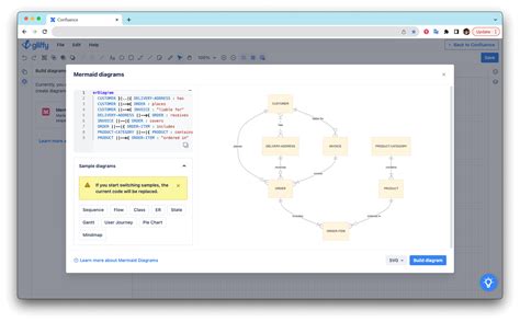 Guide To Mermaid Diagrams Gliffy By Perforce
