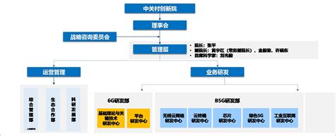 组织架构 中关村泛联移动通信技术创新研究院