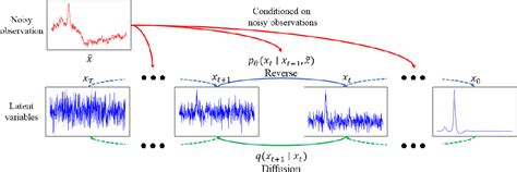 Figure 1 From Descod Ecg Deep Score Based Diffusion Model For Ecg Baseline Wander And Noise