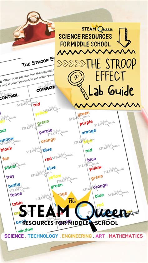 Pin On Experiments Lab Guides And Demos