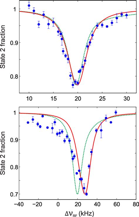 Figure 3 From Fermi Gases In The Two Dimensional To Quasi Two