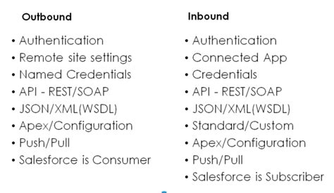 Salesforce Integration Apex Hours