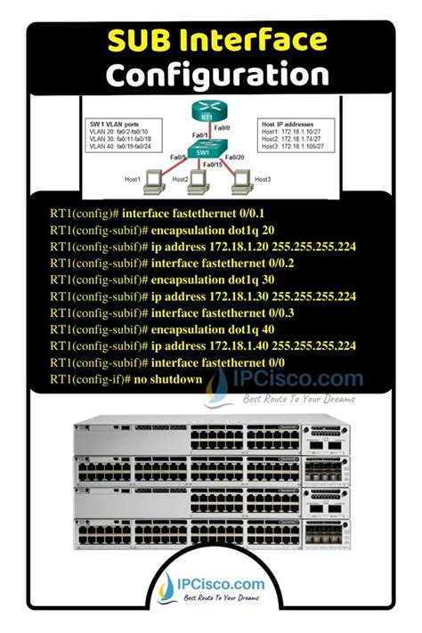 the sub interface configuration cisco networking topology router