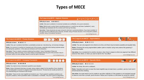 Mece Framework For Structured Thinkingppsx