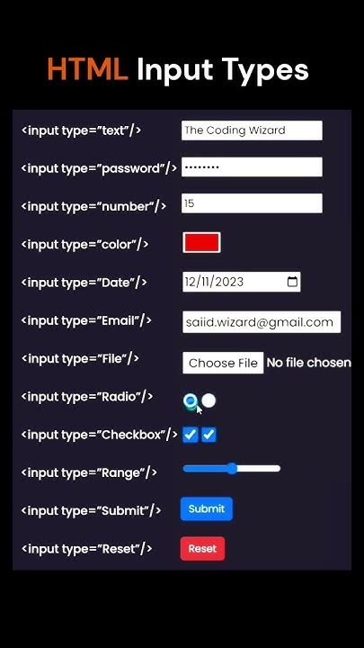 Html Input Types Html Html5 Htmltutorial Htmlcss Css Coding