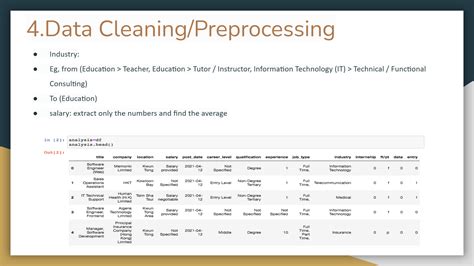 Github Choisinyi Occupation Analysis For Tech Industry