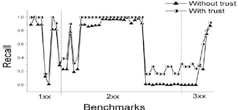 Figure 1 From A Framework For Extraction Of Relations From Text Using Relational Learning And