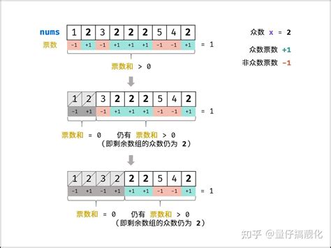 leetcode《算法通关手册》 1 2 数组排序 知乎