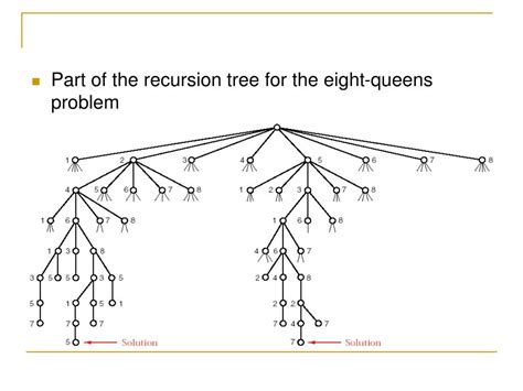Ppt Recursion Backtracking Powerpoint Presentation Free Download
