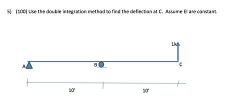 Solved Use The Double Integration Method To Find Chegg
