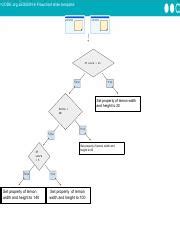 Copy Of Conditionals Flowchart Slide Template Pdf CODE Org LESSON 6
