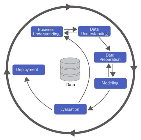 MLOps DevOps Applied To Machine Learning Projects