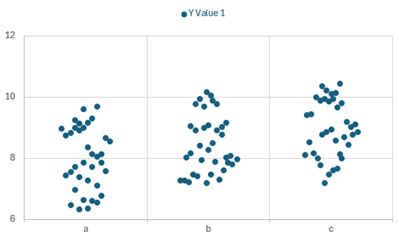 Individual Interval Beeswarm Plots SPC For Excel