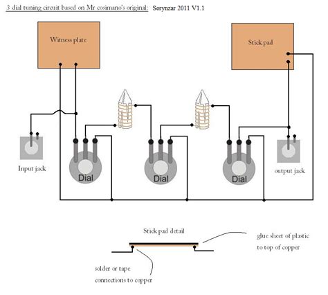 How To Program A Radionic Device For Protection General Discussion