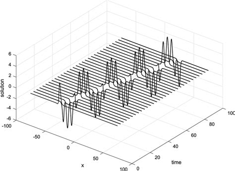 Analytic Breather Solution To The Sine Gordon Equation Download