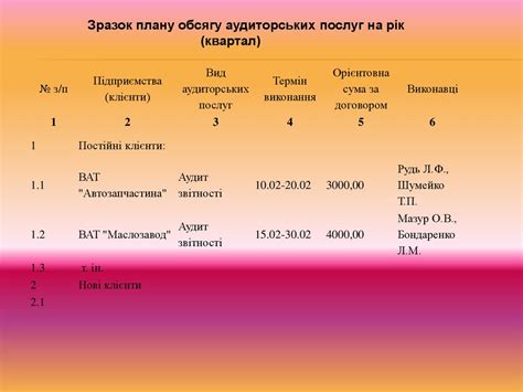 Організація діяльності аудиторської фірми та праці аудиторів презентация онлайн