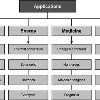 PDF Intelligent Computational Nanotechnology The Role Of Computational Intelligence In The