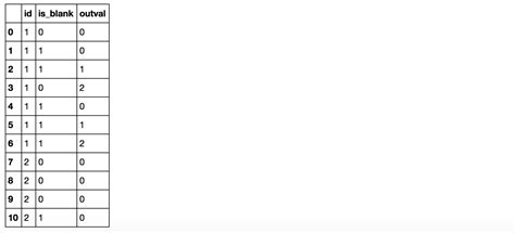 Python Count The Number Of Blanks Before Current Row In Pandas